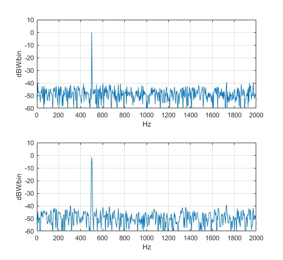 frequency spectrum of image matlab